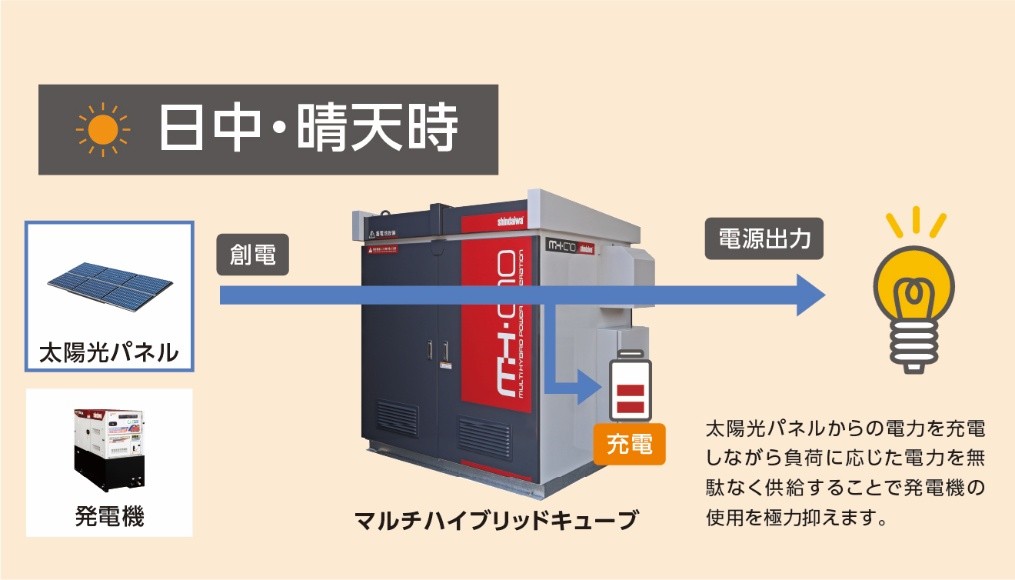 【青梅市】青梅生まれの「マルチハイブリッドシステム」が全国の現場を優しく変える！「一歩進んだ脱炭素」のカタチ。 | 号外NET 青梅市・羽村市・瑞穂町